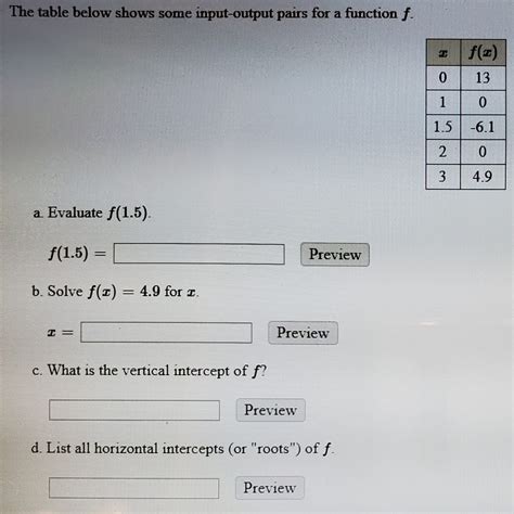 Solved The Table Below Shows Some Input Output Pairs For A