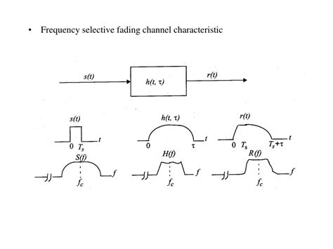 Ppt Chapter 4 Mobile Radio Propagation Small Scale Fading And Multipath Powerpoint