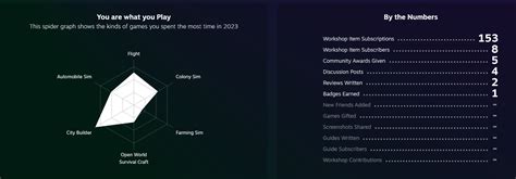 Steam Review R Citiesskylines2