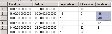 Hours Difference Between Time In Sql Server Stack Overflow