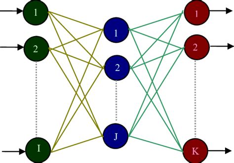 Neural Alarm Processing Network Download Scientific Diagram