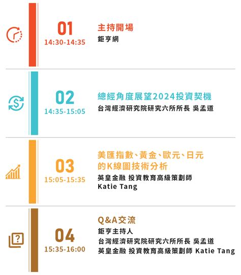 議程內容