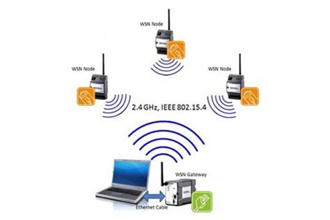Wireless Sensor Networks Techniques And Applications Maker Pro