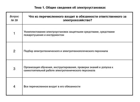 Электробезопасность тесты с ответами 2022 Telegraph