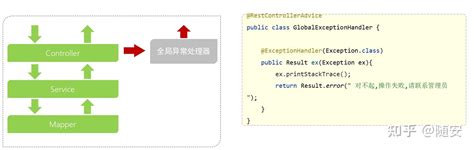 Springboot 异常处理及全局异常处理器 知乎