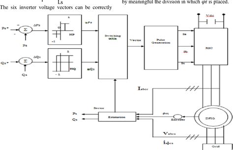 Figure 2 From A Grid Connected Flicker Compensation Of Dfig For Power Quality Improvement By