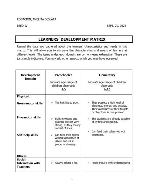 Learners Development Matrix Pdf