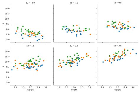 Using Neural Networks With Embedding Layers To Encode High Cardinality