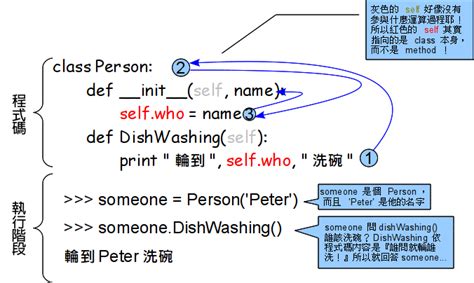 頓悟 Self 是什麼？ ~ 彼得．狼的獸窩