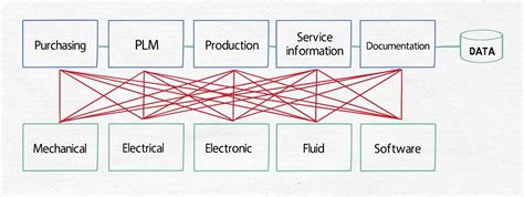 engineering data management strategies zuken en