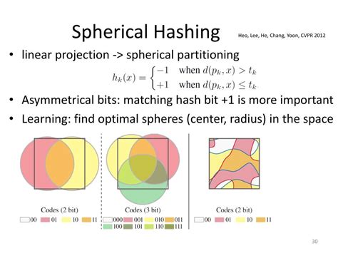 Ppt Recent Advances Of Compact Hashing For Large Scale Visual Search