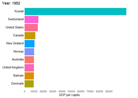 R How To Make Geomtext On The Left Of Y Axis Stack Overflow