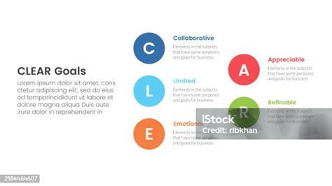 Clear 목표 프레임워크 인포그래픽 템플릿 배너 큰 원 스택 화살표 구조 슬라이드 프레젠테이션을 위한 5점 목록 정보 사진 감정에 대한 스톡 벡터 아트 및 기타 이미지