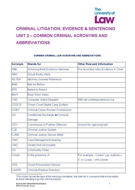 2324 Crim Unit02 Ce01 Criminal Acroynms CRIMINAL LITIGATION EVIDENCE