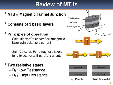 Ppt Advancements In Stt Mram Tapeout Technology Powerpoint Presentation Id 9312901