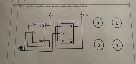 Solved P Determine The State Diagram Of Synchronous Cou