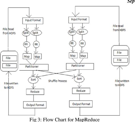 Figure 3 From Big Data Analytics With Map Reduce And Hadoop Semantic