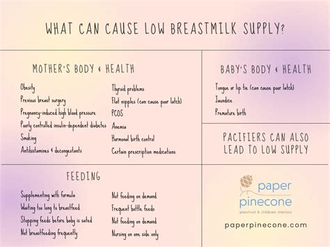 Tips For Increasing Breastmilk Supply Blog