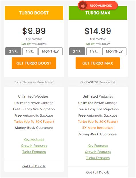 Top 5 Best Magento Hosting Companies And Services