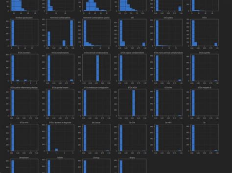 Cervical Cancer Risk Prediction Using Machine Learning