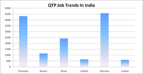 Qtp Online Training Hp Qtp Uft Online Course Use Devops
