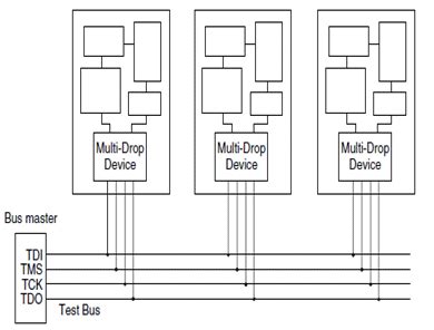 System Test Using JTAG