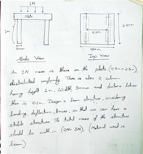 Side View An 1 N Mass Is There On The Plate 25n