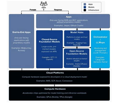 New Paper On Llms For Ai By Cheonsu Jeong John Sotiropoulos Posted On The Topic Linkedin