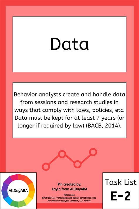 Data Responsibility To Clients Aba Study Materials Section E