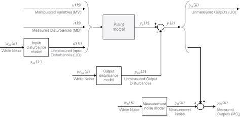 Table 11 From Design And Simulation Of Autonomous Driving Algorithms