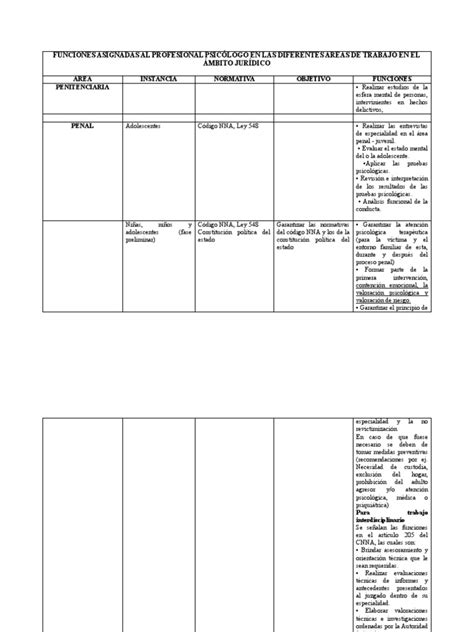 Funciones Del Psicologo Forense En Las Diferentes Areas De Trabajo
