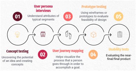 Digital And Ux Research Intuit Research