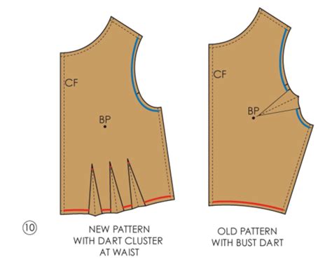 Fundamentals Of Pattern Making Viktor And Rolf Dart Clusters The