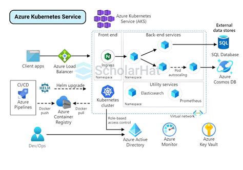 Top Azure Interview Questions And Answers