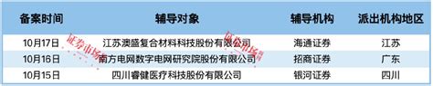飞骧科技等4家ipo终止 兴福电子、博苑股份拿到注册批文电网新浪财经新浪网