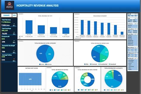 Arun Kumar M 🇮🇳 On Linkedin Codebasicsresumeprojectchallenge