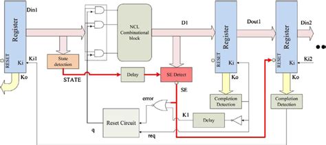 Modified Soft Error Detection Scheme Se Tolerant Asynchronous Pipeline