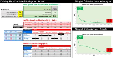 使用excel搭建推荐系统 标点符