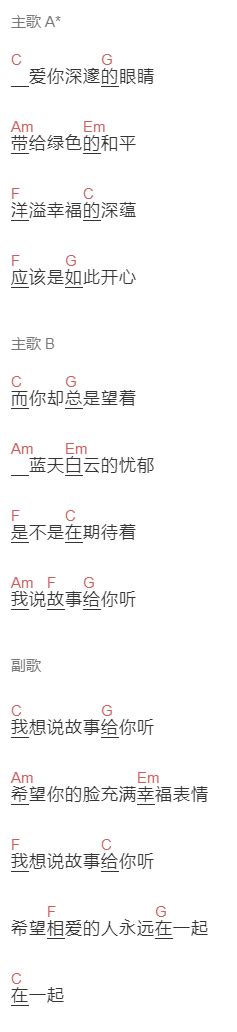 初学者扫弦谱弹唱《说给你听》吉他谱 拍子44拍 C调六线谱 易谱库