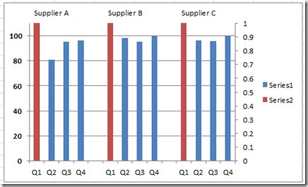 Group An Excel Column Chart With Secondary Axis Grouping Excel Dashboard Templates