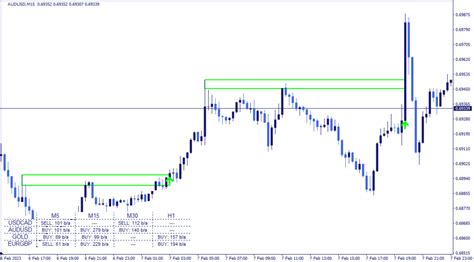 Mt4 Support And Resistance Breakout Indicator Scanner