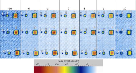 Automated Ultrasonic Scanners Impact Of Axes Misalignment Tecscan