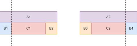 1147 Longest Chunked Palindrome Decomposition Leetcode