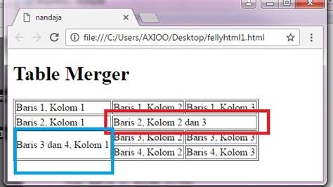 Cara Merger Cell Pada Tabel Dengan HTML Petunjuk Onlene