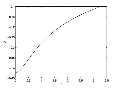 U Versus Radius R For The Steady State In Figure 1 Download