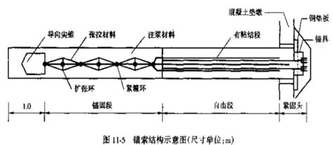 全了！这下公路高边坡防治措施一次性都说清楚了！ 岩土工程联盟 共建岩土工程产业深度价值链