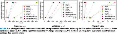 figure 1 from accelerating federated learning via sequential training