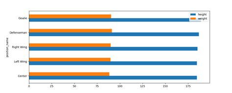 Simple Statistical Tests To Compare Categories By Alexistats Geek