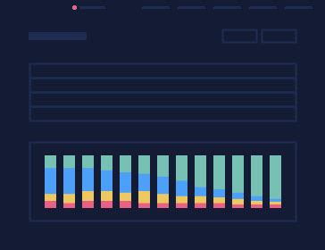 Resource Planning Software Tool Waydev