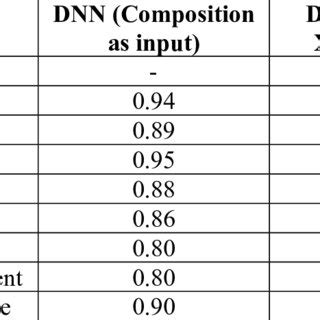Comparison Of The R 2 Values For The ML Models With Descriptor Based